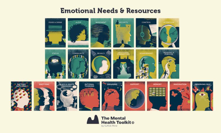 Our approach - The Mental Health Toolkit