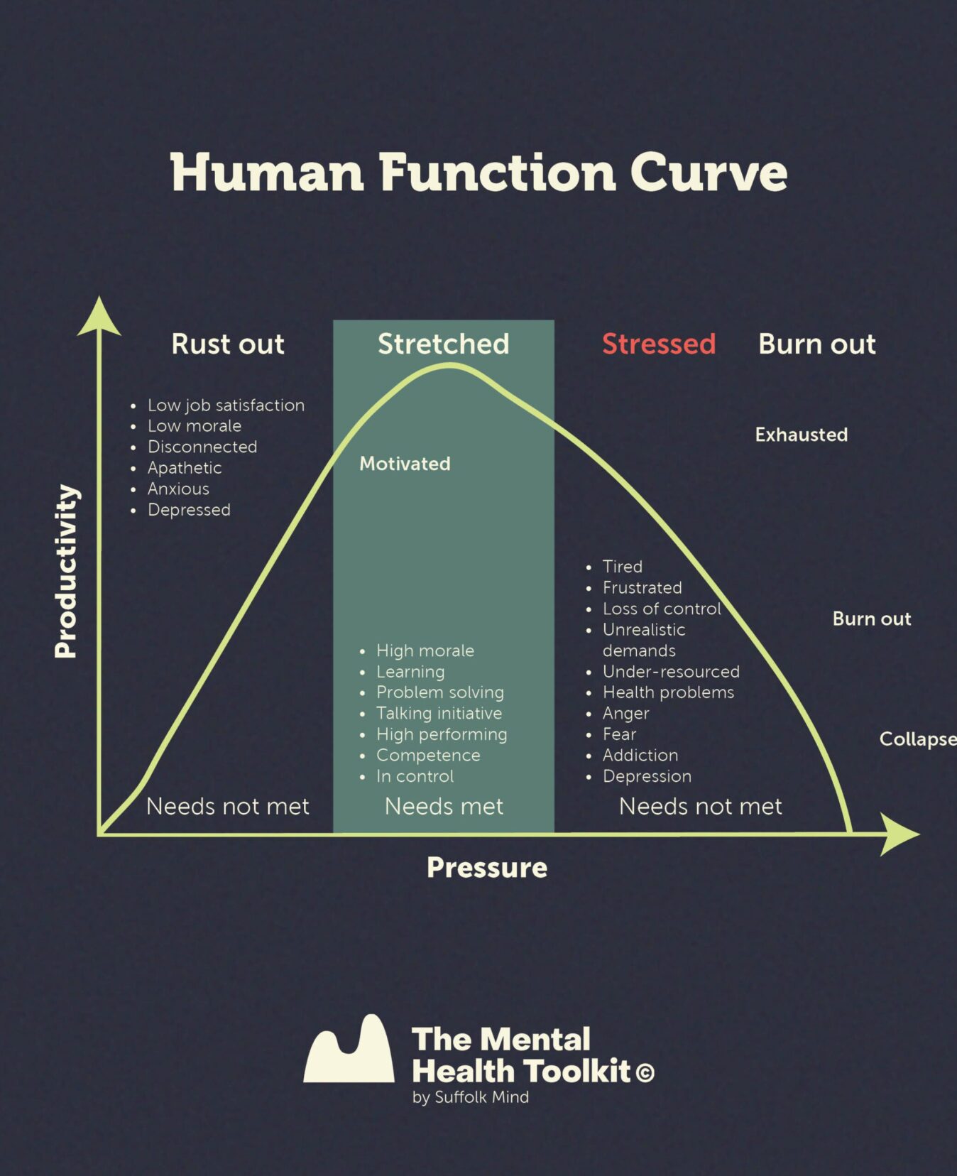 Our approach - The Mental Health Toolkit